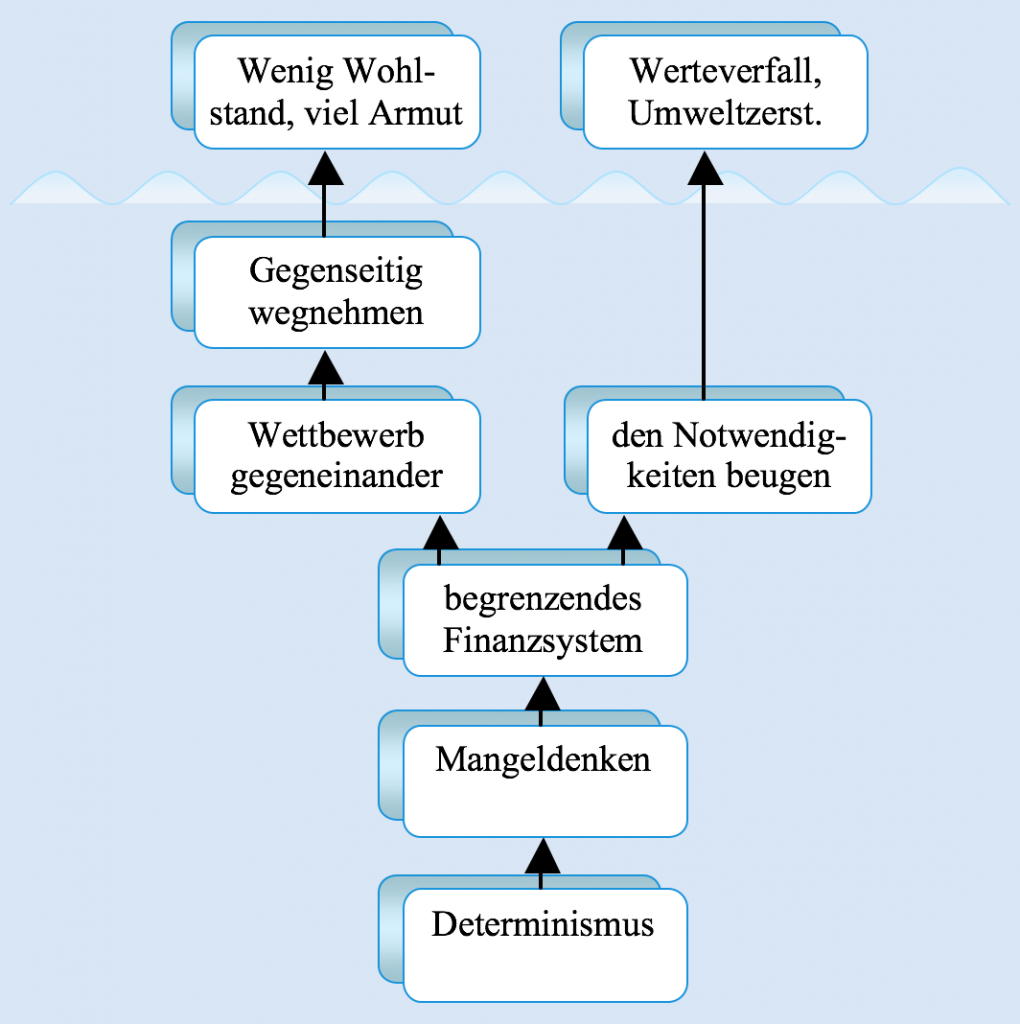 Determinismus – die folgenreichste geistige Krankheit der letzten ...